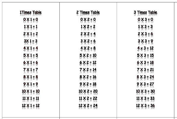 Find blog posts for teaching ideas shared for free