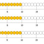 Find blog posts for teaching ideas shared for free