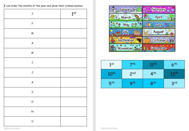 Months Ordinal Numbers Real Life Examples Of Ordinal Numbers