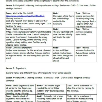 Find blog posts for teaching ideas shared for free