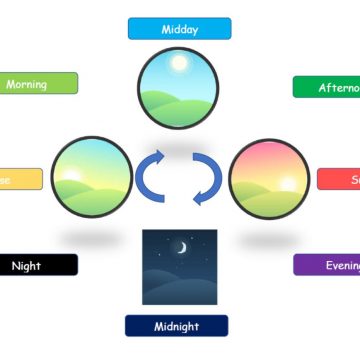 Free downloads and printables for KS1 KS2 Montessori EYFS Forest ...