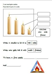 Find blog posts for teaching ideas shared for free